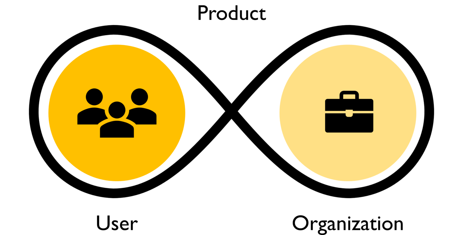 What is a product? – Sol Mesz / Make better product decisions