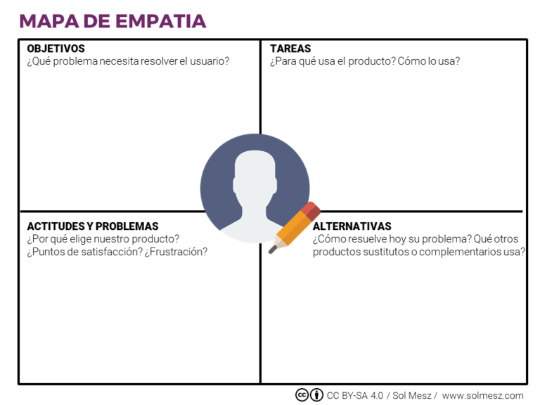 Mapa de empatia sol mesz – Sol Mesz / Make better product decisions Mapa de empatia sol mesz – Sol Mesz / Make better product decisions