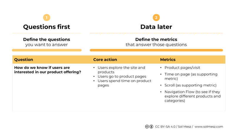 Sol Mesz / Make better product decisions Sol Mesz / Make better product decisions